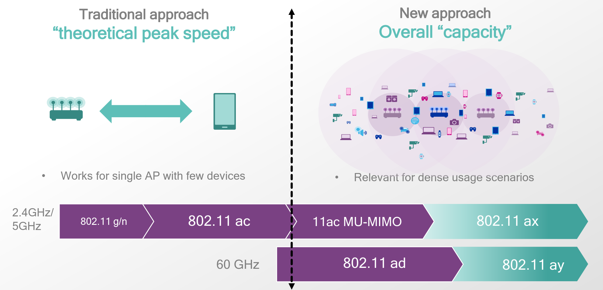 Itt Vannak A Qualcomm Els 802 11ax Term kei HWSW Itt Vannak A Qualcomm Els 802 11ax Term kei HWSW