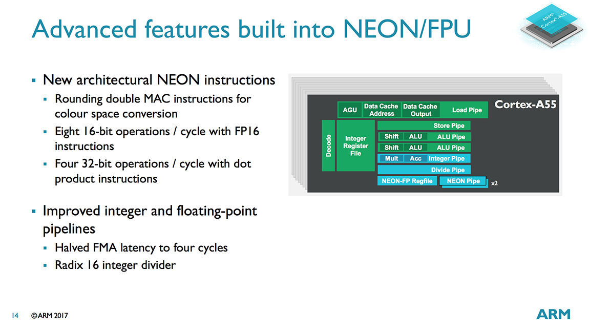 Cortex-A55: bemutatkozott az ARM új népmegoldása - HWSW