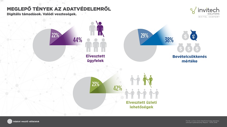 Külső IT biztonsági csapatával tehermentesítené a cégeket az Invitech ...