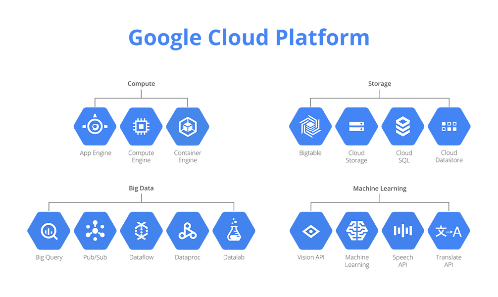 Ingyenes Cloud Platform képzést tart a Google - HWSW